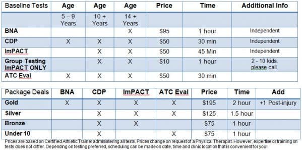 Baseline Testing Pricing - National Dizzy & Balance Center